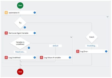 Sap Help Portal Sap Online Help