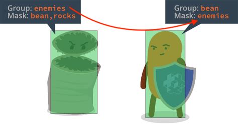 Collision Groups In Defold