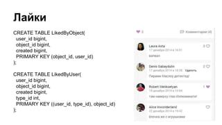 Cassandra Design Patterns Ppt
