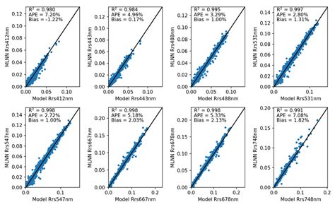 Verification Of The Remote Sensing Reflectance R Rs At 412 443 Download Scientific Diagram