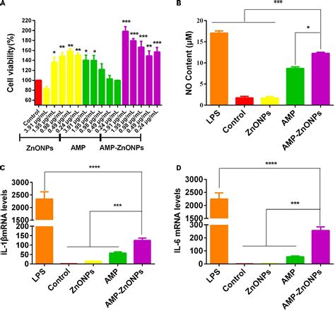 Frontiers Polysaccharide From Atractylodes Macrocephala Koidz Binding
