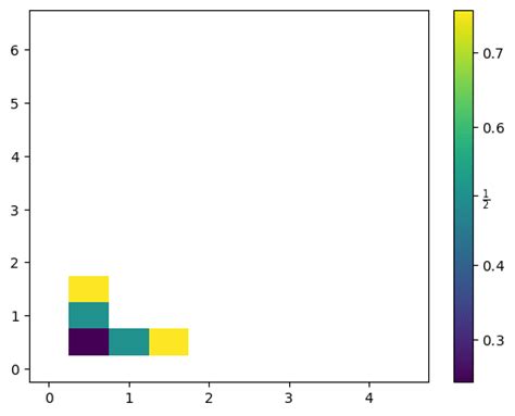 Matplotlibpcolormesh Python Pysci