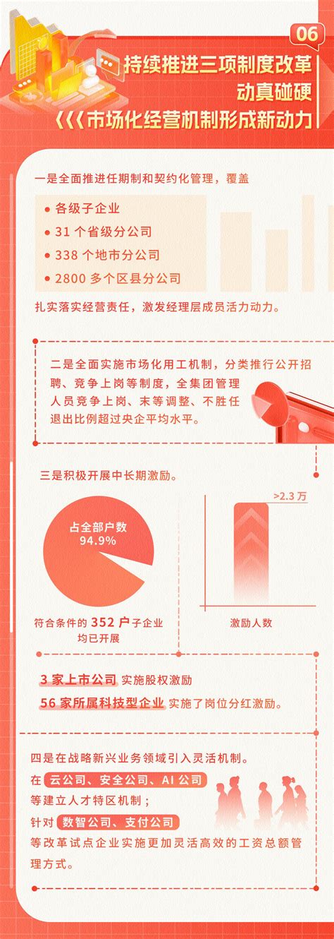 蝉联！中国电信获评2022年度中央企业改革三年行动重点任务a级企业 知乎