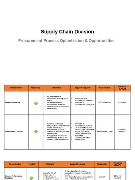Procurement Process Optimization Pdf Procurement Business Process