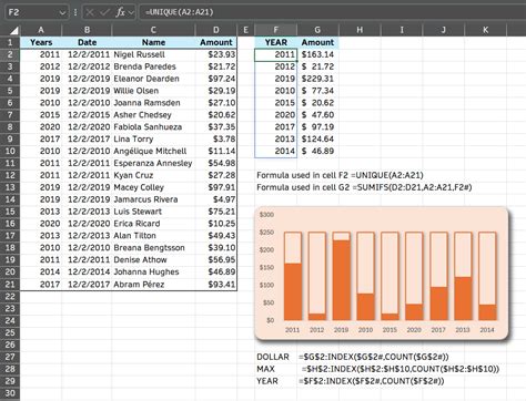 How To Make Charts To Sum Up The Amounts By Year And By Name Rexcel