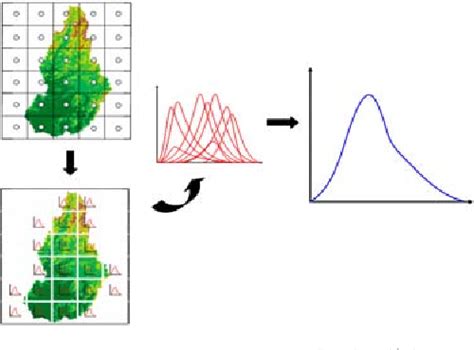 Figure 2 From Flood Runoff Simulation Using Radar Rainfall And
