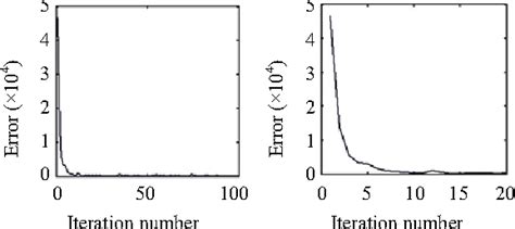Figure 1 From Empirical Mode Decomposition For Rotation Invariant