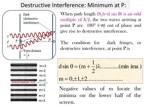 Ppt Interference Powerpoint Presentation Id2007202