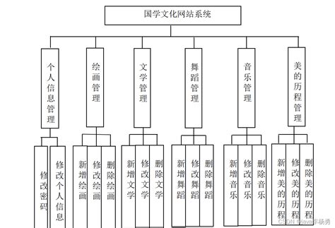 基于java国学文化网站设计实现源码lw部署文档讲解等基于java的古文字介绍网站的设计和实现 Csdn博客