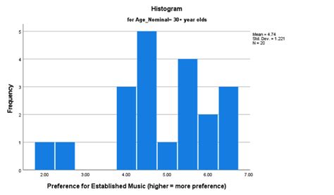 Solved Question 2a Write A Few Sentences Below That Report