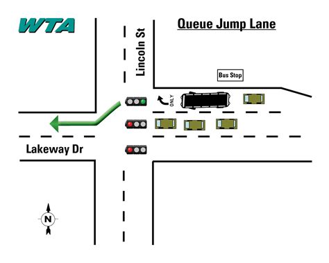 What Is A Queue Jump Lane Whatcomtalk