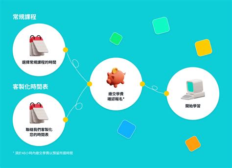 Scratch 3 0 遊戲設計編程課程 － Sup Education 香港 Steam課程