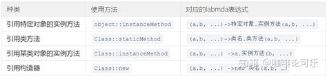 Java语法糖usergetid Csdn博客