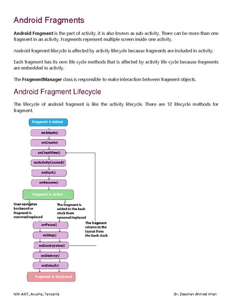 Android Fragments Good Notes Android Fragments Android Fragment Is