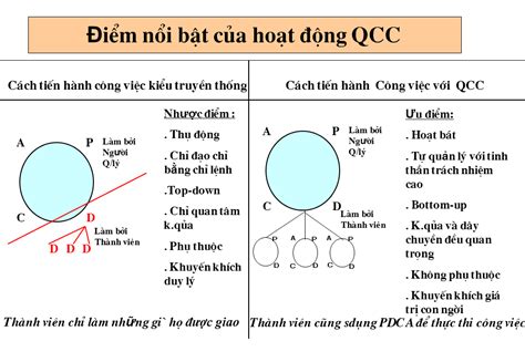 Hoạt động Kaizen Qcc