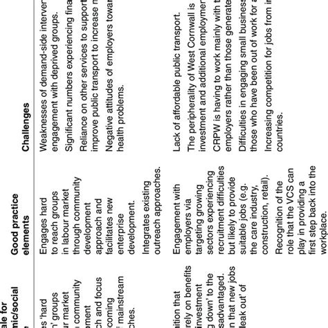 Grade Equivalent Scores What Is The Advantage Of Grade Equivalent Scores Download Scientific