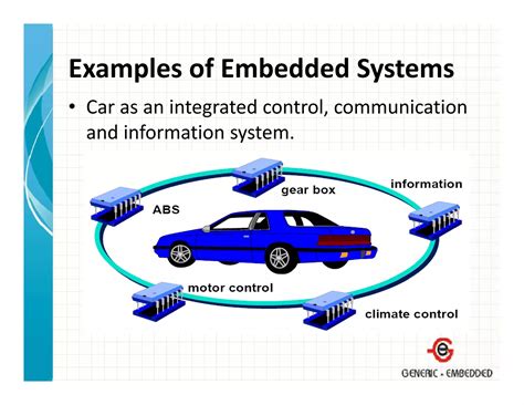 introduction to embedded system design pdf computing technology and computing