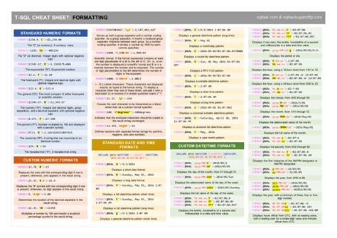 Giveaway SQL Server Formatting Types Cheat Sheet SQLBackupAndFTP S Blog