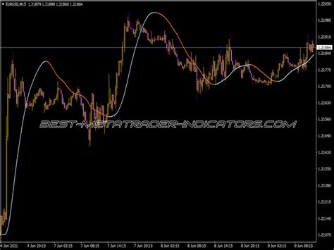Slope Direction Line Indicator Mql5 ⋆ Top Mt5 Indicators Mq5 Or