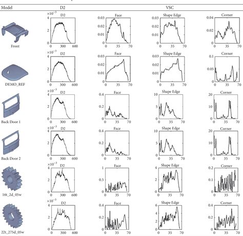 Table 1 From A Novel 3d Cad Model Retrieval Method Based On Vertices