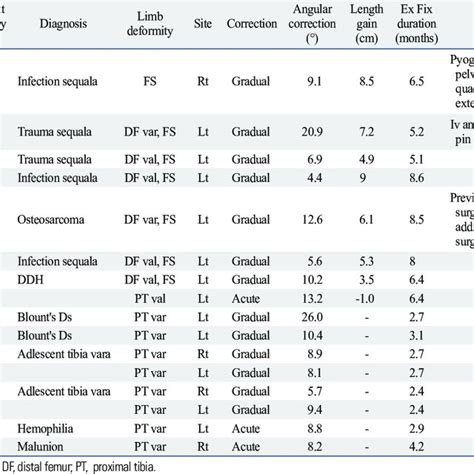 ACA CORA Rule 1 If The ACA Is Located On The Concave Side Of Angular Download Scientific