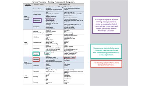 Defining “exceeds” The Standard In A Mastery Based Grading System