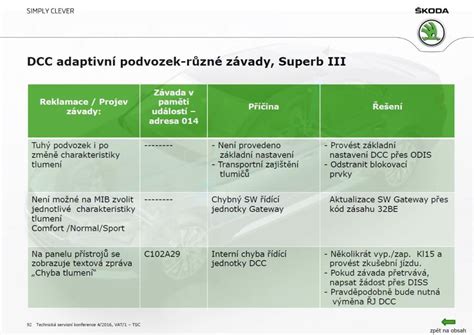 Dynamic Chassis Control Dcc Strana 2 Podvozek Škoda Forum
