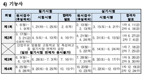 2025년 실내건축기능사 시험일정 합격률 기출문제 한눈에 정리