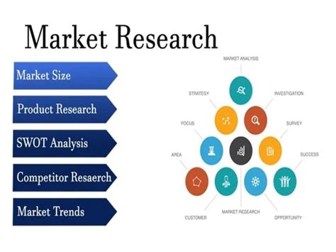 A Comprehensive Market Research And Business Analysis Upwork