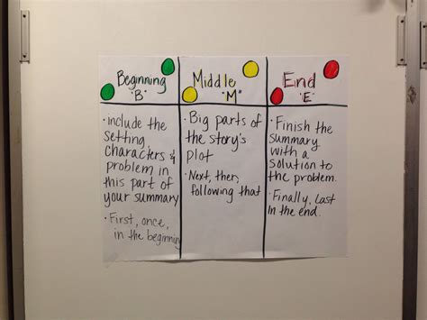 BME Summary Anchor Chart School Lesson Plans School Lessons Reading