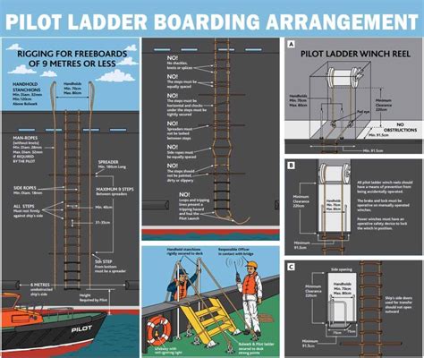This Is The Only Correct Way To Rig A Pilot Ladder See How Captains