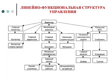 Производственная и организационная структура предприятий презентация