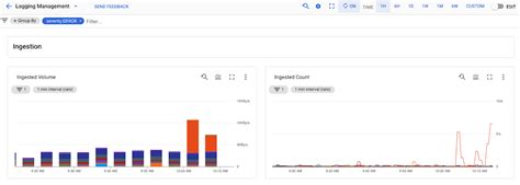 Analyze Your Gke And Gce Logging Usage Data Easier With New Dashboards