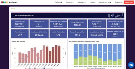 5 Best Website Analytics Software 2023 Update Scottmax