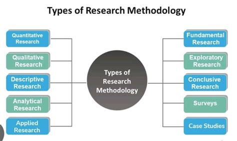 Dr Shaik Rehana Banu Phd Mba On Linkedin Types