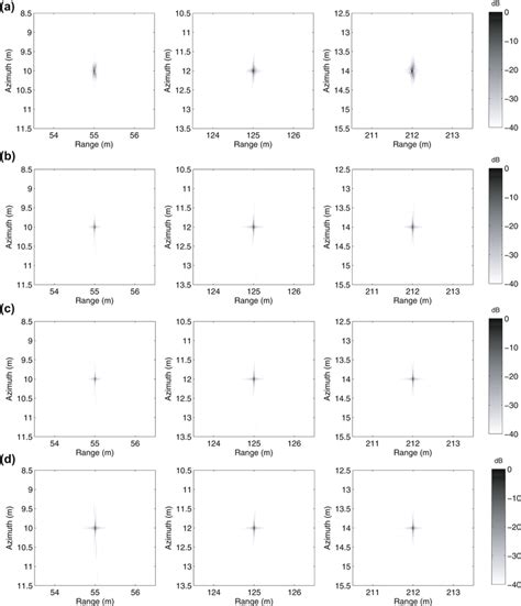 Imaging Results With Simulated Data A Traditional Cs Algorithm