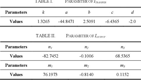 Table Ii From Modeling And Simulation Of 1 7kv Sic Mosfet Power Module Semantic Scholar