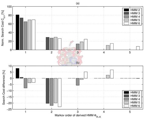 1 A The Normalised Search Cost Of The Viterbi Map Beam Decoder