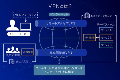 Vpn接続とは？vpnの仕組みと設定方法をわかりやすく解説！ 情報機動隊 Security For All Capy