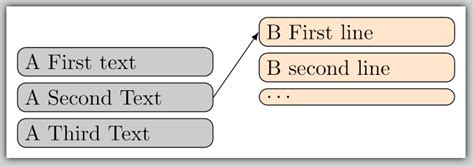 Tikz Pgf Split Rectangle With Gaps TeX LaTeX Stack Exchange