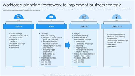 Workforce Planning Framework To Implement Business Strategy PPT Slide