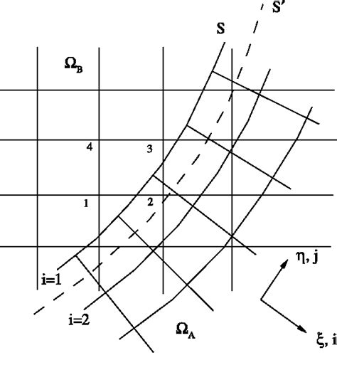 Domain Decomposition Methods Semantic Scholar