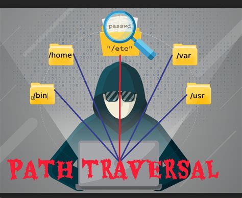 Path Traversal Hackingeek