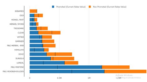Power Bi Stacked Bar Chart Multiple Values Leightrinity