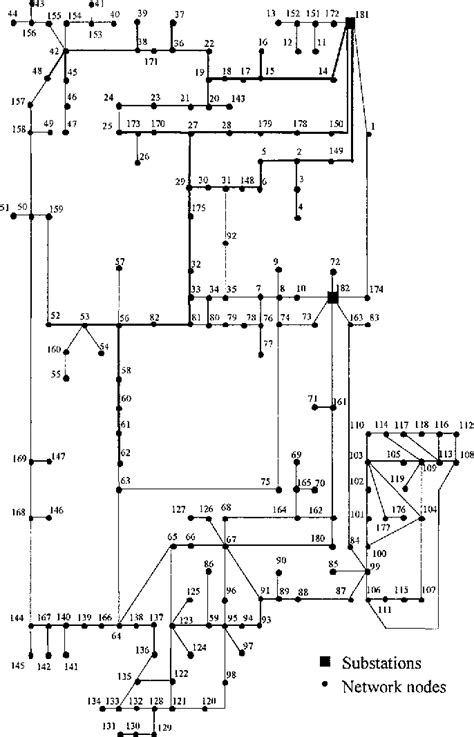 Figure 3 From Reliability And Costs Optimization For Distribution Networks Expansion Using An