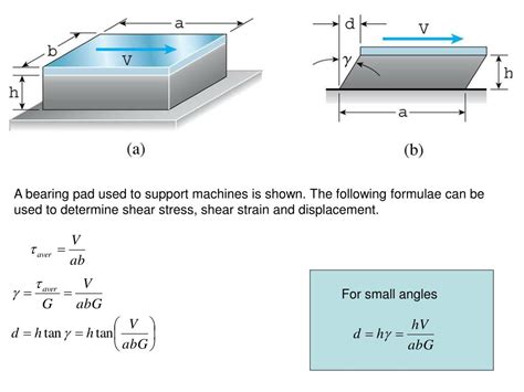 Ppt Shear Stress Versus Shear Strain Powerpoint Presentation Free