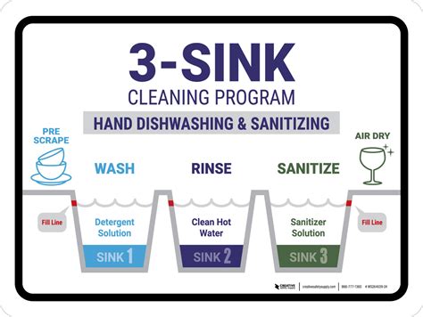 3 Sink Cleaning Program Landscape Wall Sign