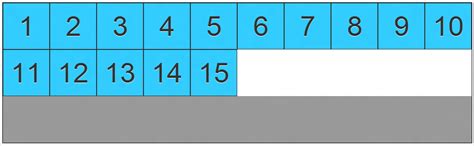 filling jquery mobile scrollview elements in vertical order stack