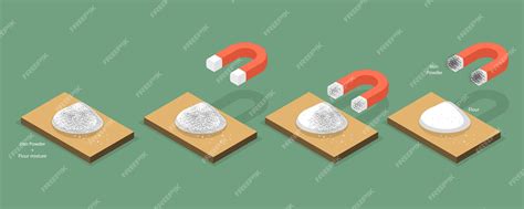 Premium Vector D Isometric Flat Vector Illustration Of Magnetism Separating Mixtures By Using