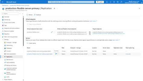 読み取りレプリカをプライマリに切り替える Azure Database For Postgresql Microsoft Learn